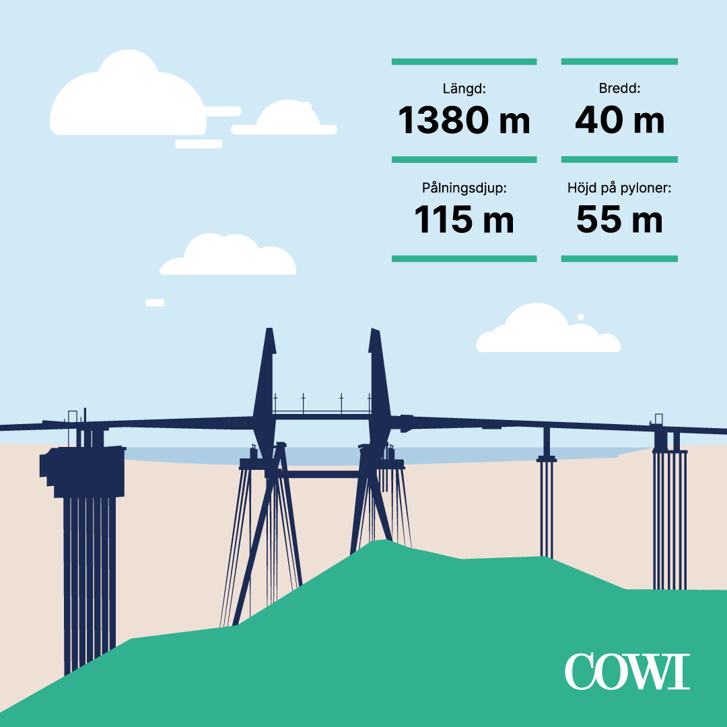 A new landmark in Gothenburg